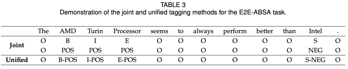 ABSA综述解读【万字长文】 - 知乎