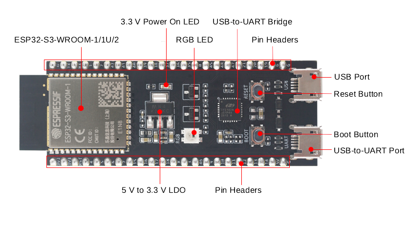 ESP32开发入门教程「02」：ESP32开发板 - 知乎