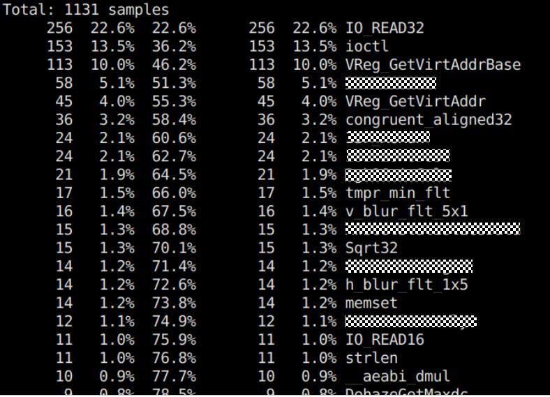 Gperftools 编译教程 知乎