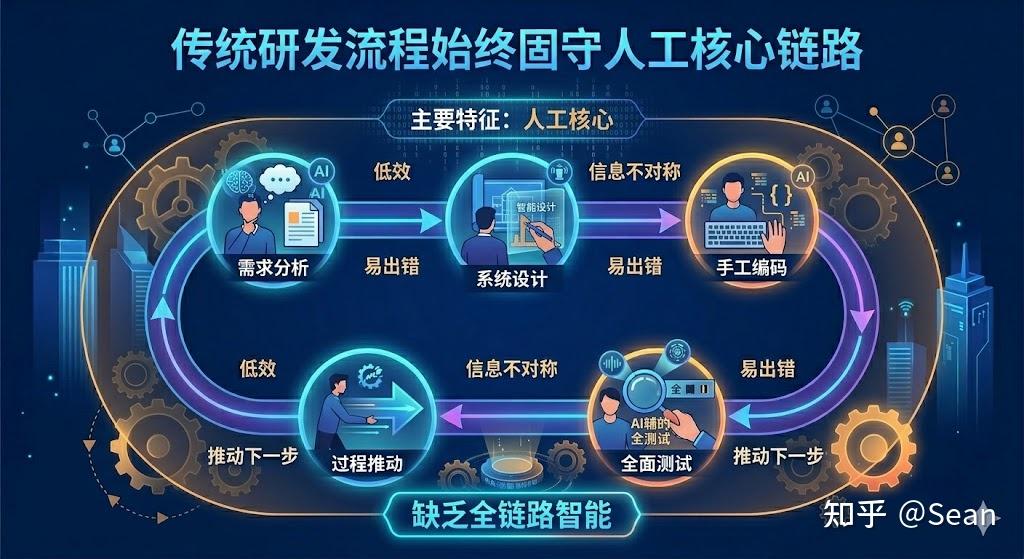 旧组织已死，AI Native当立 - 知乎