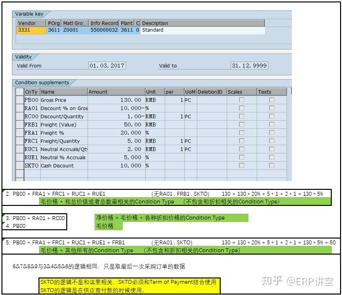 SAP CO成本核算变式配置详解 - 知乎