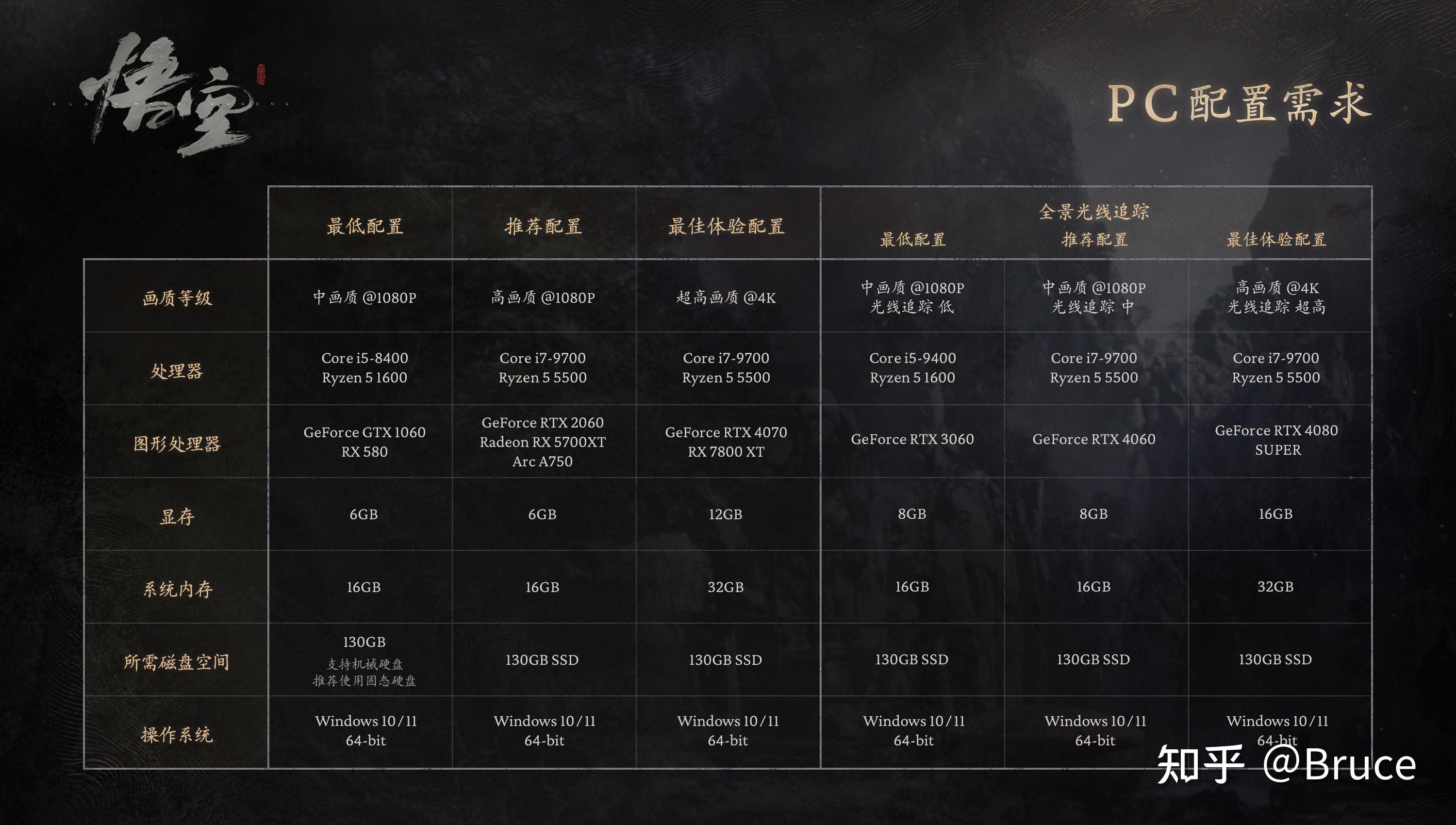 5060带得动2k屏幕吗？ - 知乎