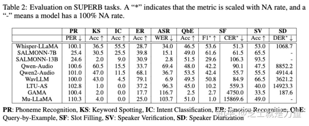 Dynamic-SUPERB Phase-2 - 知乎