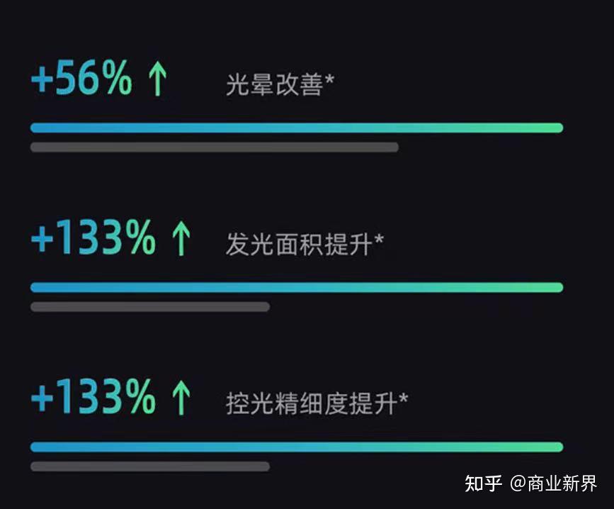 618电视购买推荐：MiniLED仍为必看首选，海信E5系列新品值不值得买？MiniLED新晋口碑王E5N Pro参数分享 - 知乎