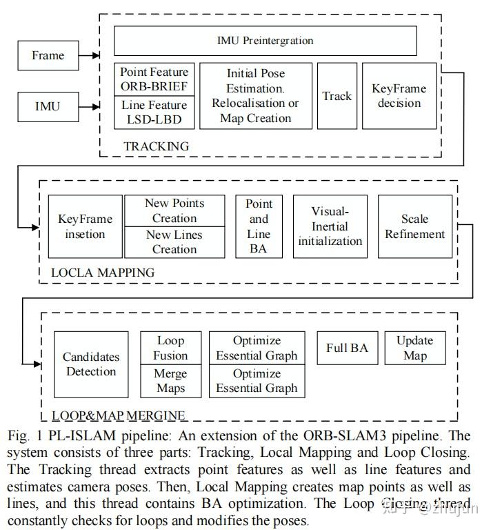 点线结合SLAM - 知乎