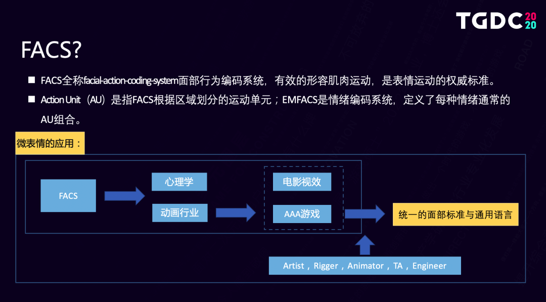 探索人脸艺术背后的技术 - 知乎