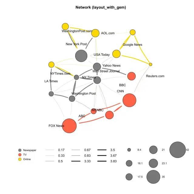 使用 Openbiox Hiplot (ORG) 在线开源绘图工具绘制发表级网络图 - 知乎