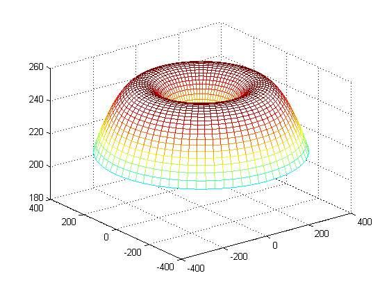 五分钟ANOVA（Analysis of Variance）方差分析 - 知乎