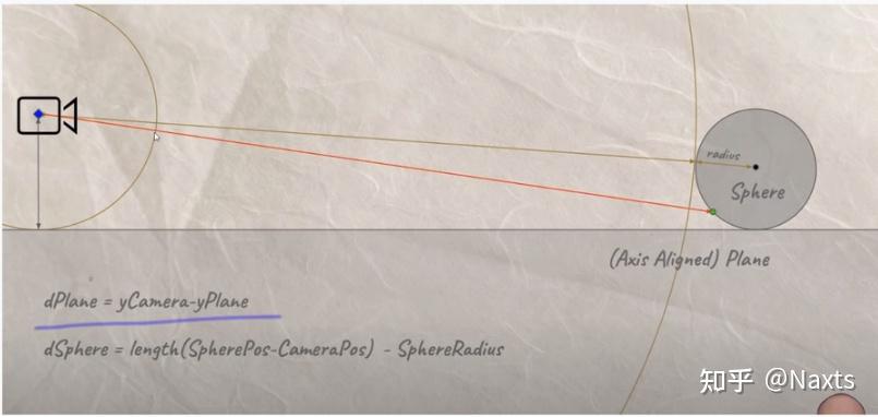 (引擎篇)【第五节：Ray Marching&SDF简单运用】 - 知乎