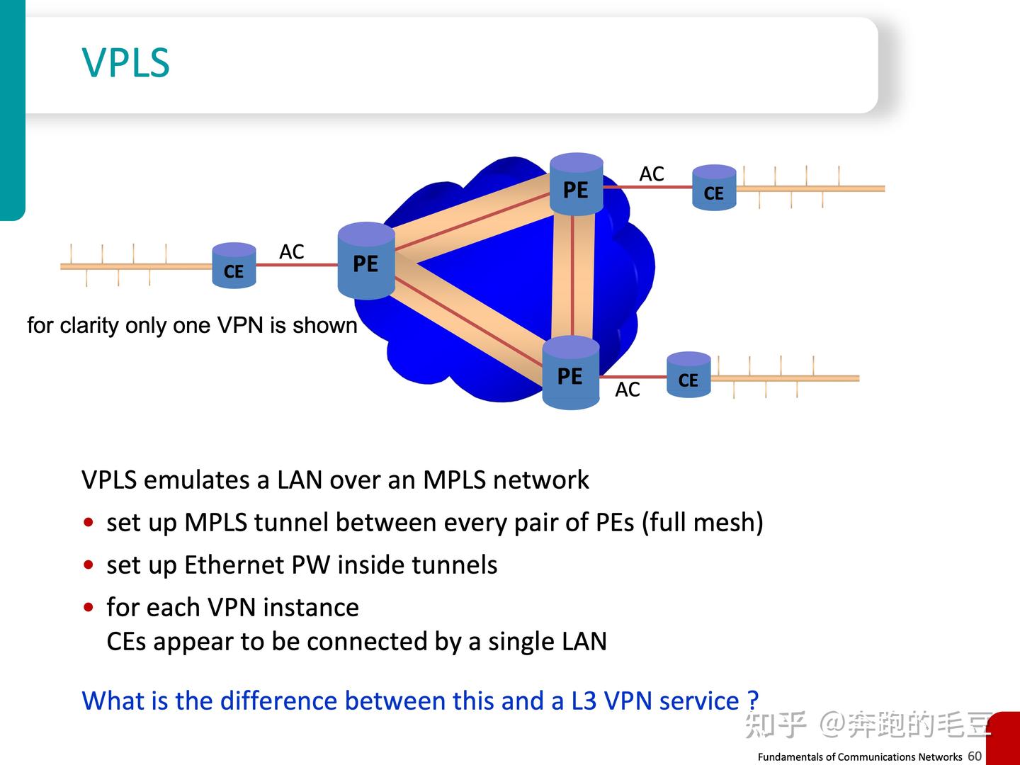 L2VPN - PW, PWE3, VWPS, VLL, VPLS有什么区别？ - 知乎