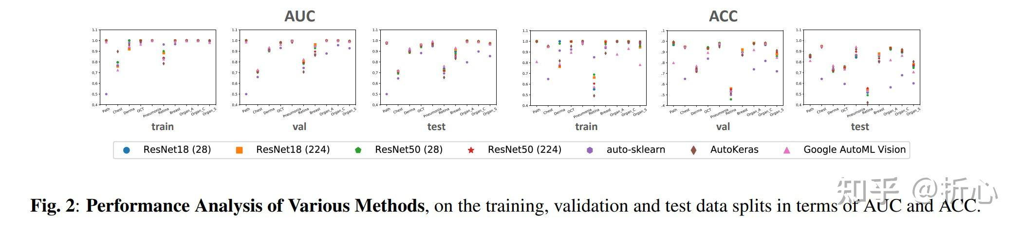 一些文章：MedMNIST - 知乎