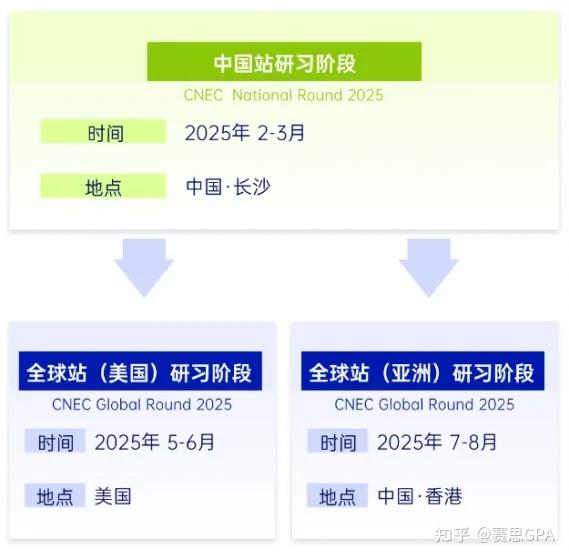 CNEC初级站分数线公布：DR组难度直降？2025中国站如何备赛？ - 知乎