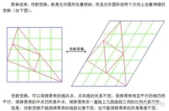 计算机视觉CS131：专题7-局部特征（DoG、高斯差分金字塔、SIFT） - 知乎