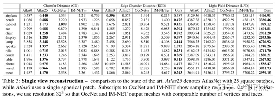 科研分享4——从顶会BestPaper学习图表优化 - 知乎