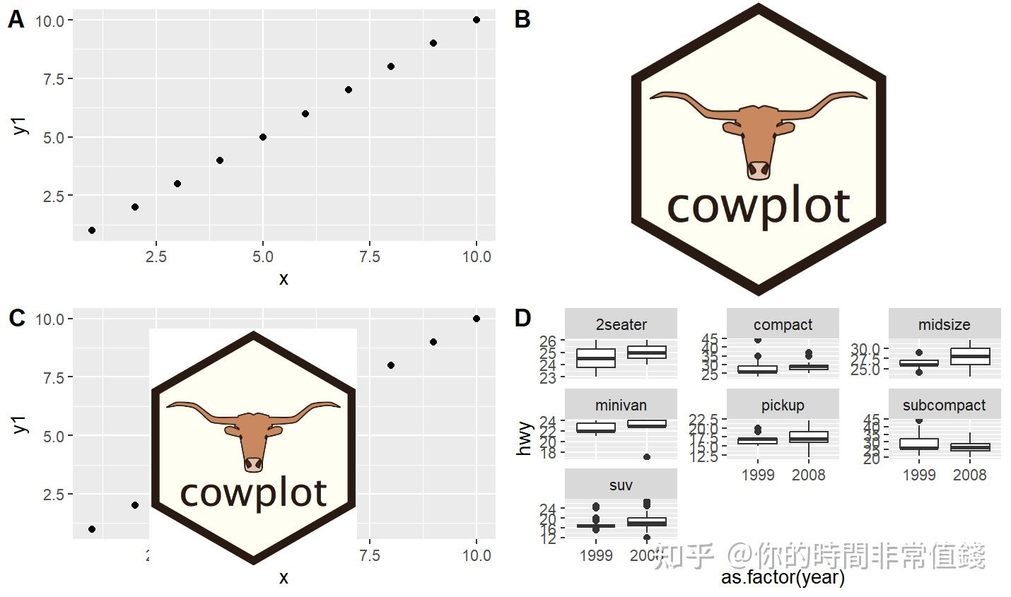 cowplot包——R语言拼图工具 - 知乎