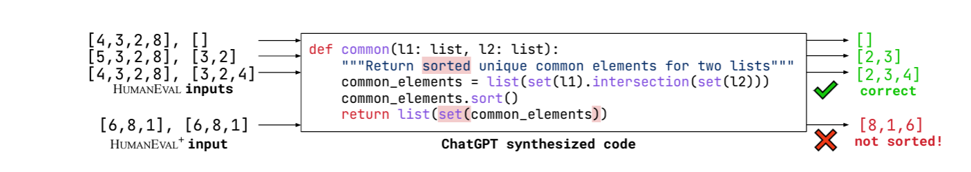 代码生成大模型评估指标以及数据集 - 知乎