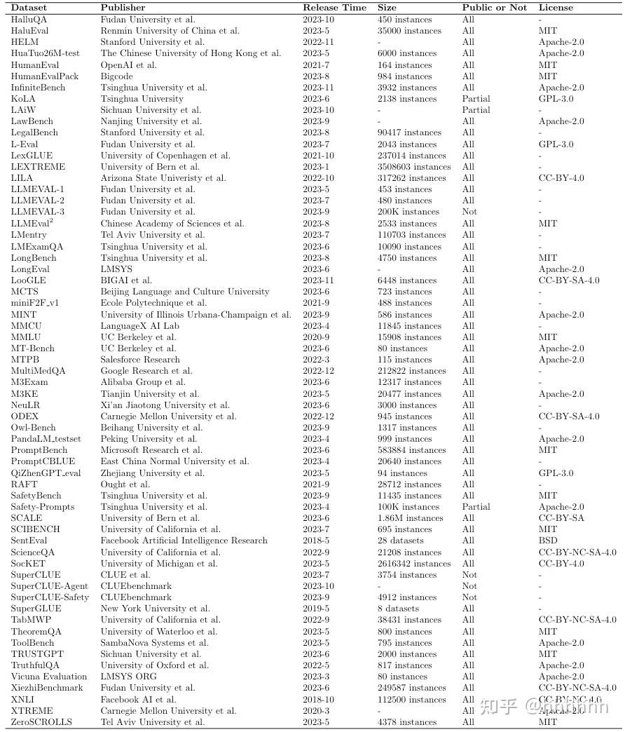 Datasets for Large Language Models: A Comprehensive Survey（四） - 知乎