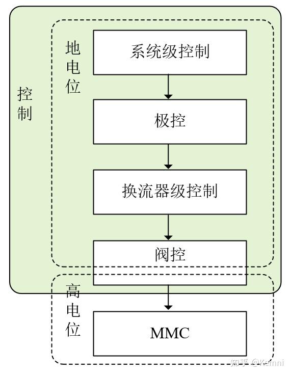 【连载3】模块化多电平换流器-MMC的控制 - 知乎