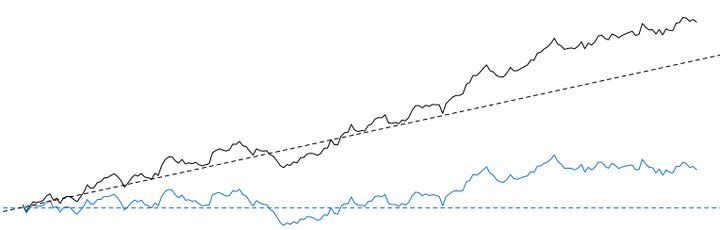 时间序列表征@TS2Vec: Towards Universal Representation of Time Series - 知乎