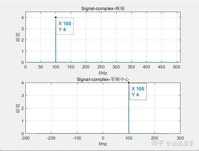 fft/fftshift在通信系统中的作用（结合MATLAB说明） - 知乎