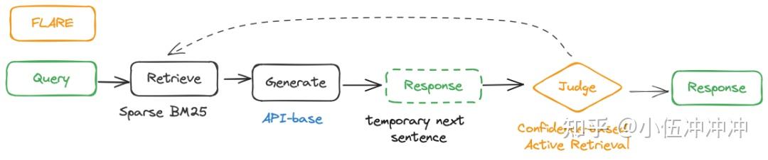 RAG演进03-ModularRAG - 知乎