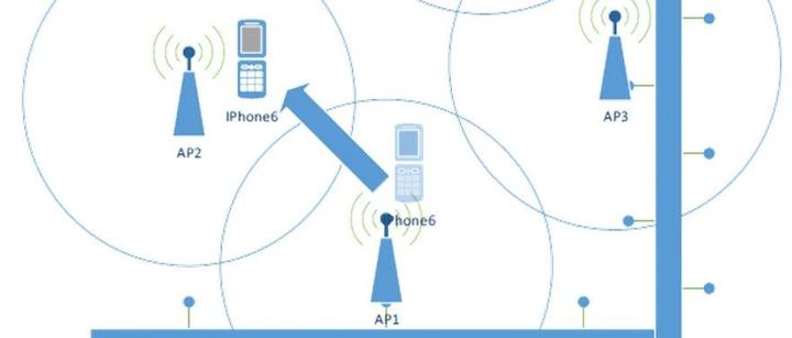 【精简图解】无线漫游技术802.11kvr，是个人都能看懂的那种 - 知乎