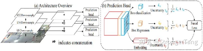 多目标跟踪(MOT)最新综述，一文快速入门 - 知乎