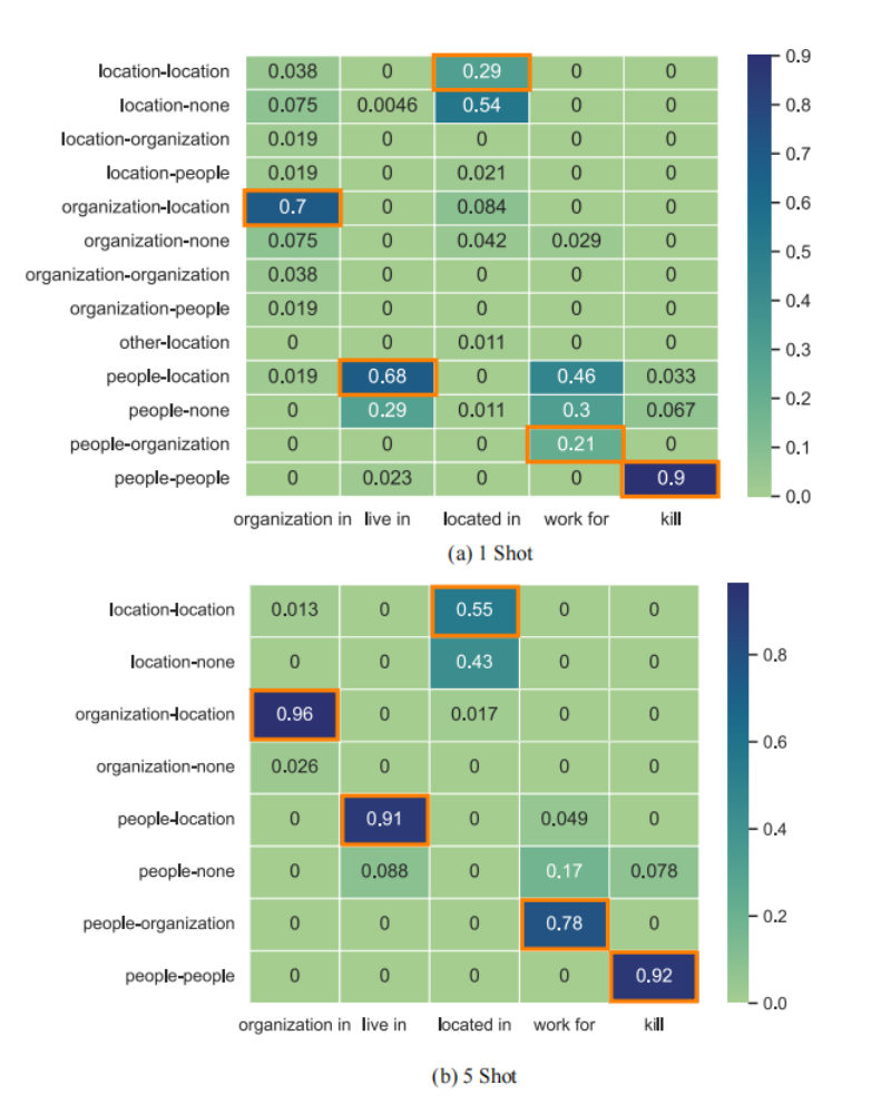 信息抽取IE—RexUIE通用信息提取，基于显式模式指示器的递归方法，细节理解原文阅读：RexUIE: A Recursive Method with Explicit Schema - 知乎