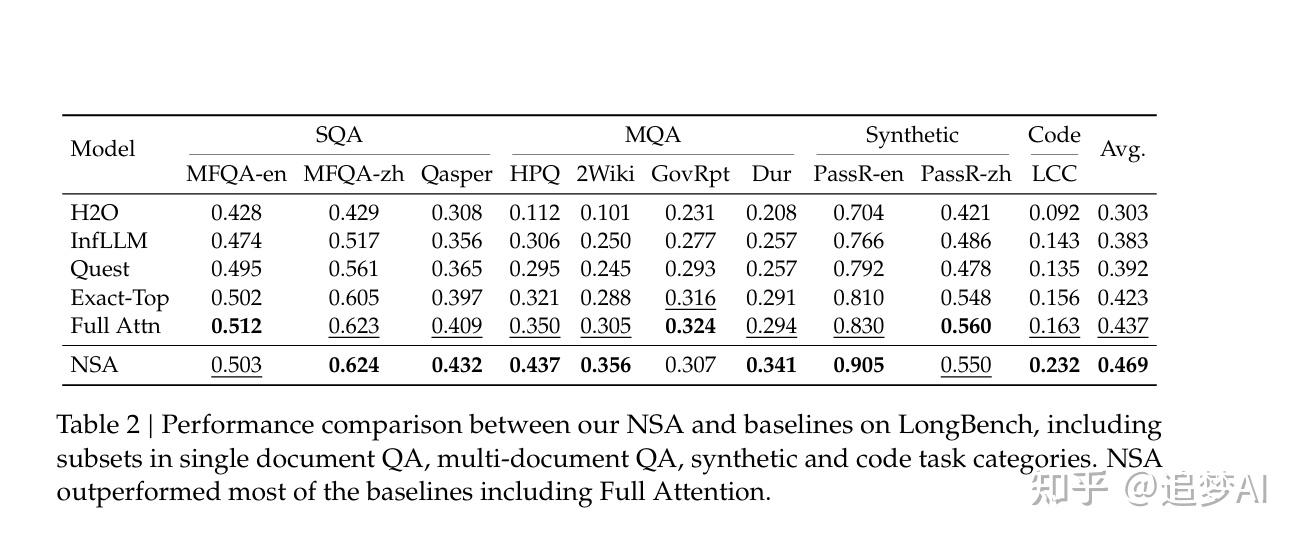 ACL 2025最佳论文——“DeepSeek提出NSA，打破长上下文建模的计算瓶颈” - 知乎