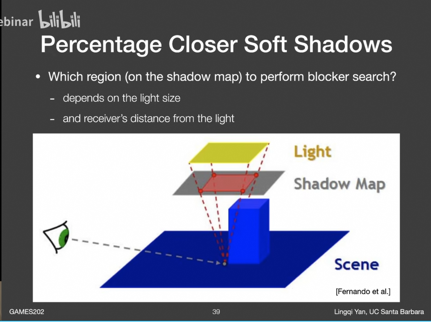渲染笔记 04-ShadowMap - 知乎