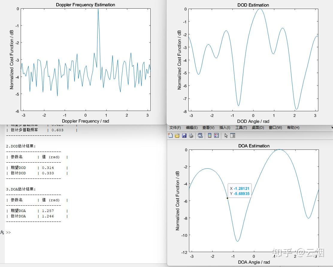 关于双基地雷达的DOD、DOA联合估计的两篇论文复现的MATLAB代码的分享（一篇已复现。另一篇的代码差几个式子，至于原因，听我废话几句吧） - 知乎
