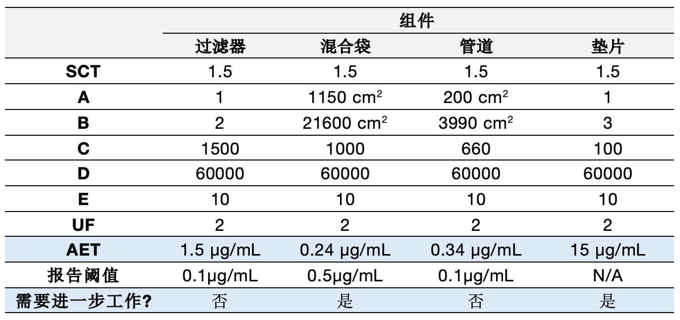 USP与BioPhorum在生产组件提取中的实践 - 知乎