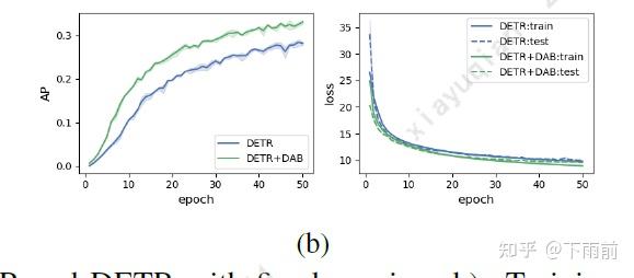 DAB-DETR阅读 - 知乎