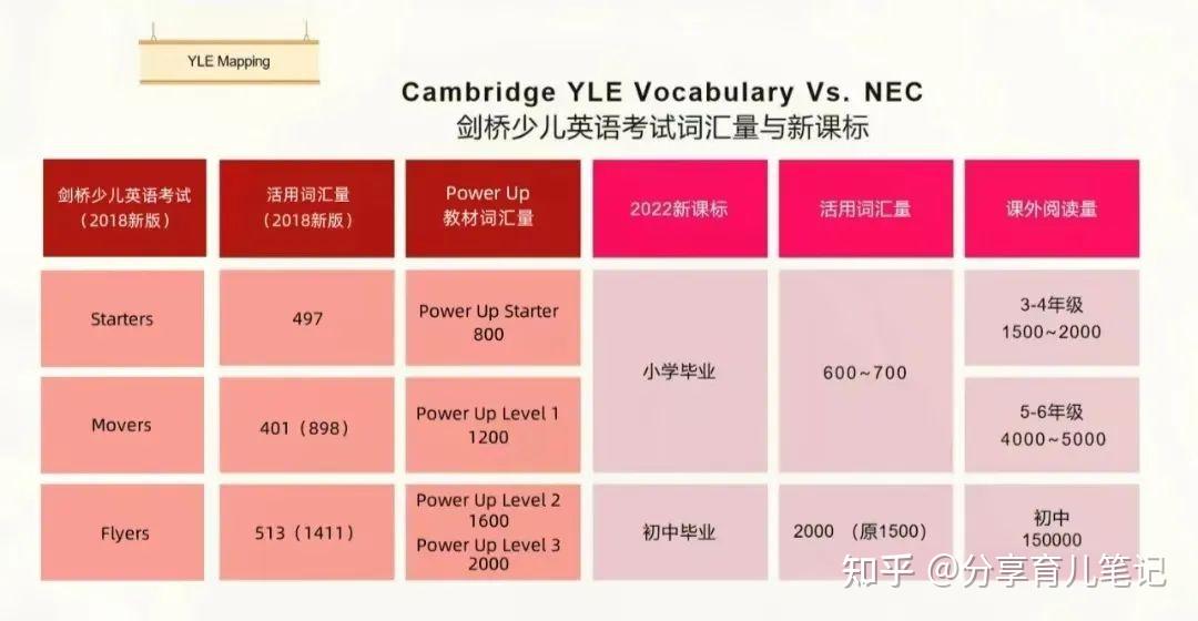 原版教材《Power up》解析 - 知乎