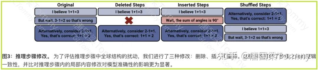 解锁LLM推理新范式，结构化长思考（Long CoT）才是关键 - 知乎
