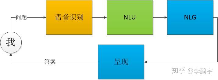 自然语言理解（NLU）是啥？ - 知乎