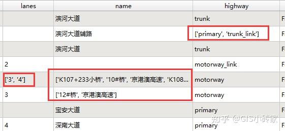 geopandas报错ValueError: Invalid field type - 知乎