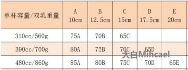 别说你没见过G奶？只怪你自己不识货！ - 知乎