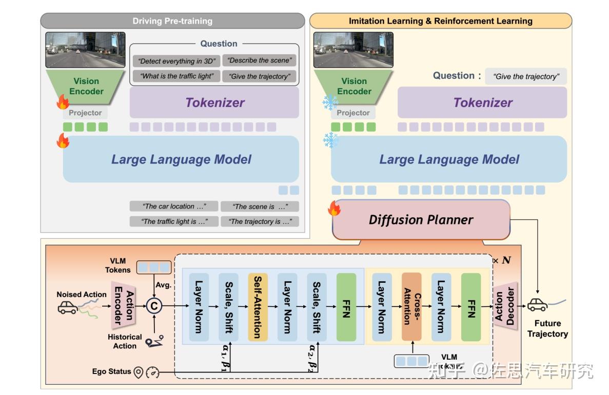 如何训练并评价VLM/VLA模型，13大开源数据集一览 - 知乎