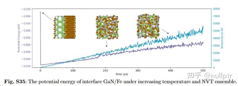MatterSim: A Deep Learning Atomistic Model Across Elements, Temperatures and Pressures - 知乎