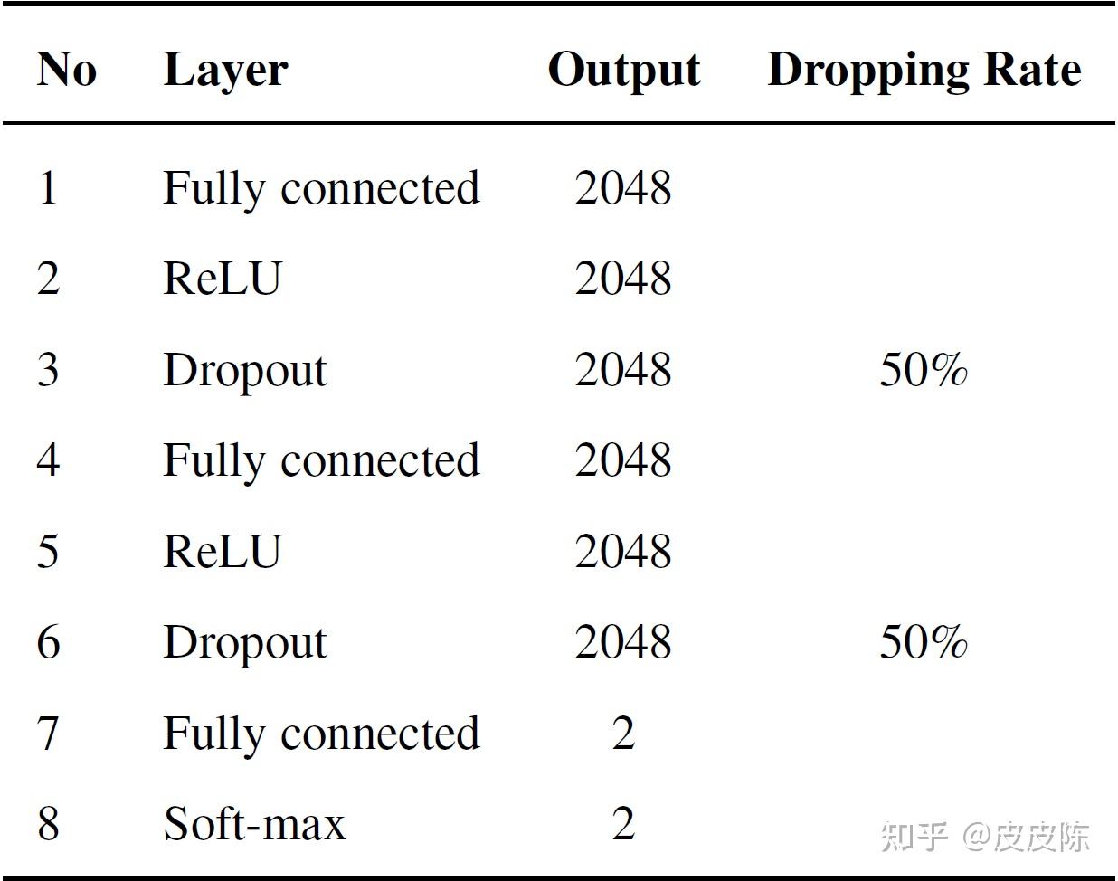ANet——基于深度学习的COD从这里开始 - 知乎