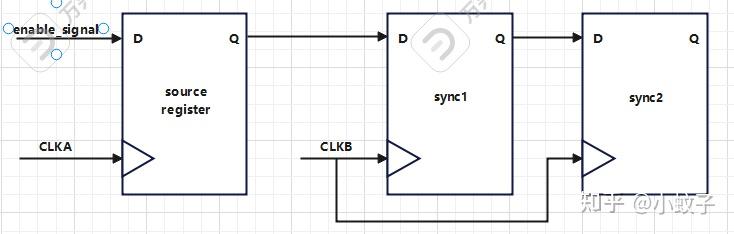 CDC Sync-Bit SDC约束精要 - 知乎