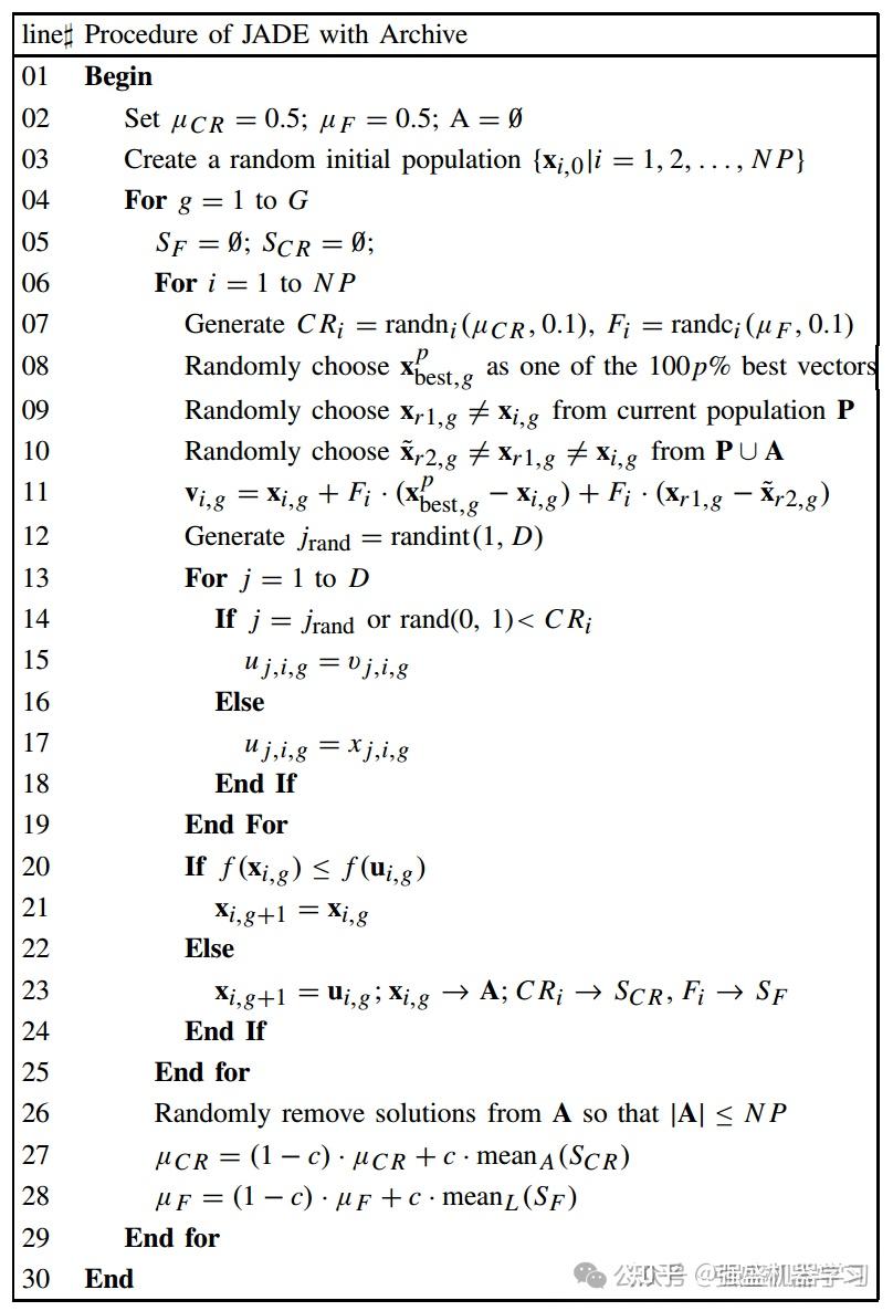JADE（具有可选外部存档的差分进化算法）-冠军算法-公式原理详解与性能测评 附Matlab代码 - 知乎