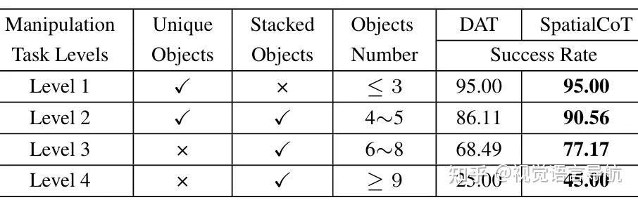 具身思想链协助提升空间推理能力！SpatialCoT：基于坐标对齐和思想链的具身任务规划 - 知乎