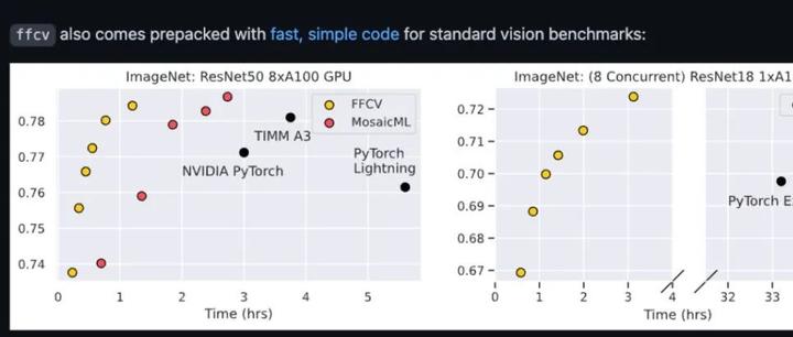 1.7k star！FFCV让数据加载不再是训练模型的瓶颈! - 知乎