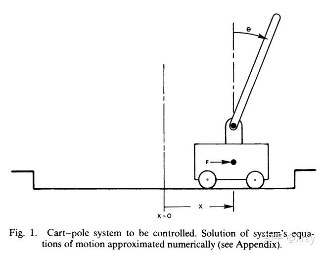 Gym中的CartPole环境 - 知乎