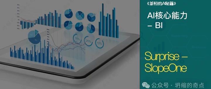 18. SlopeOne 原始算法、优化算法的原理及应用 - 知乎