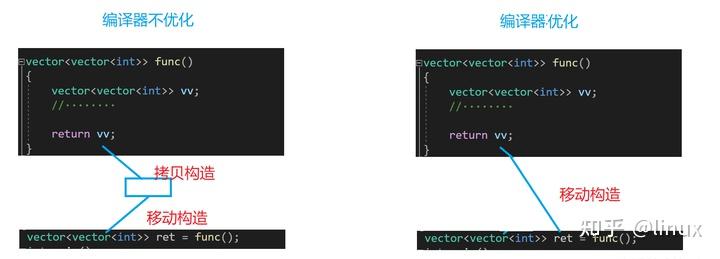 C++11的右值引用、移动语义（std::move）和完美转发（std::forward）详解 - 知乎