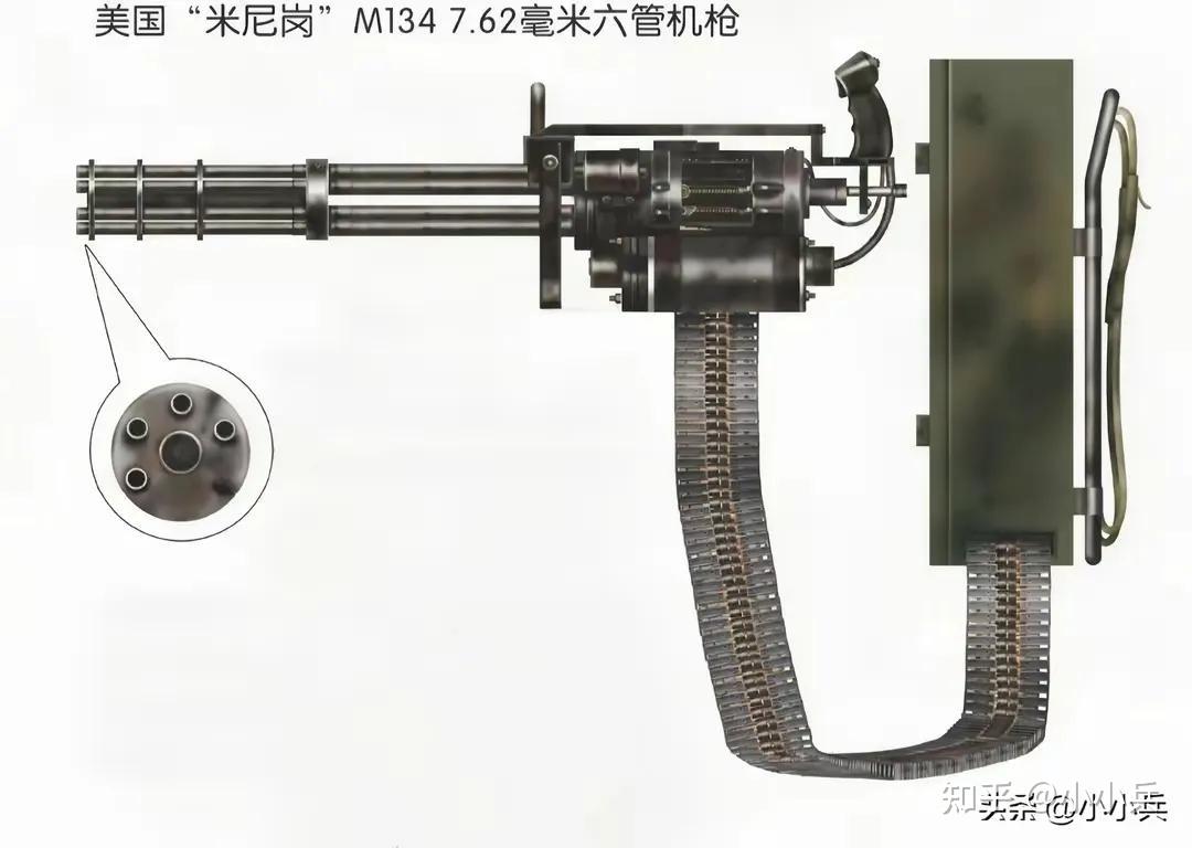空中霸主——M134机枪在装备直升机上的关键角色！ - 知乎