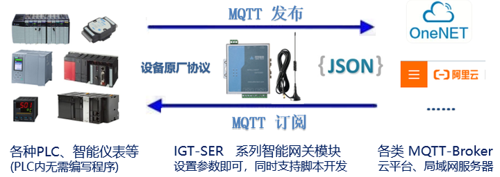 PLC通过智能网关 MQTT对接阿里云(X.509证书加密)，实现物模型数据显示 - 知乎